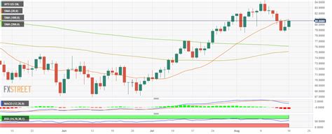 Wti Price Analysis Oil Benchmarks Rise Amid Signs Of Lower Us Output