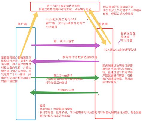 HTTP协议web开发知识点 cls超 博客园