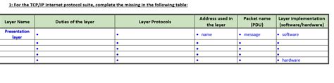 Solved For The Tcp Ip Internet Protocol Suite Complete Chegg