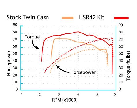 Resources - Mikuni Power