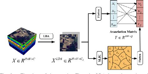 Figure 1 From Two Branch Deeper Graph Convolutional Network For Hyperspectral Image