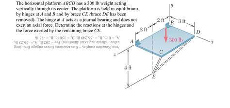 Solved The Horizontal Platform Abcd Has A 300lb ﻿weight