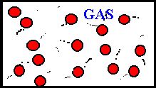 Diagrams Explaining Kinetic Particle Model Of Gas Pressure Very Low