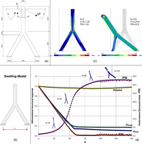 Evolutionary Shape Optimization Of A Pylon Carrying A Suspended Roof By