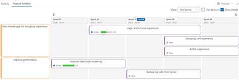 Tracking Cross Team Projects Portfolio With Azure Devops Boards