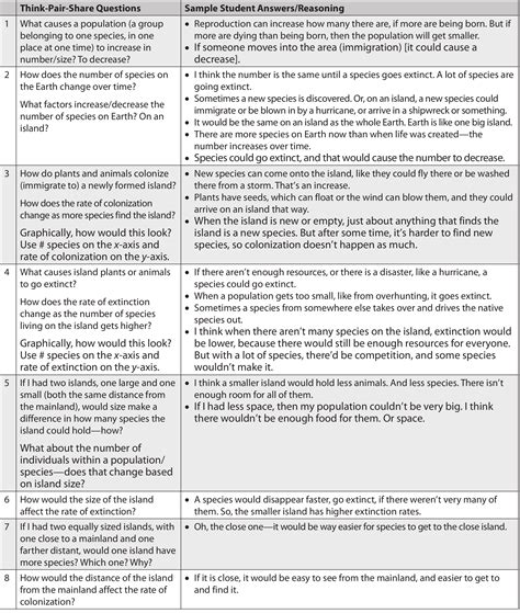 Predicting Patterns And Testing Predictions Using A Biogeography Lesson