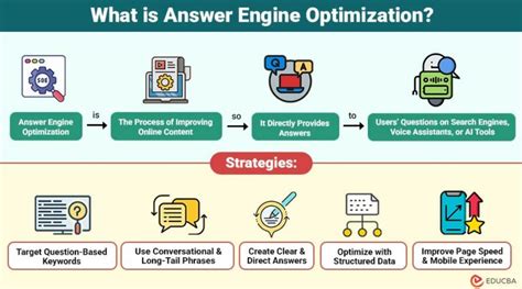Answer Engine Optimization Boost Visibility With Aeo