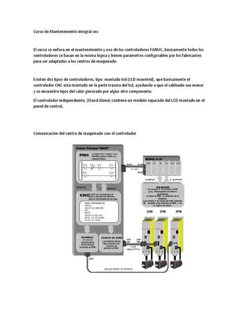 Curso De Mantenimiento Integral Cnc Pdf