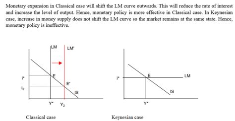 Draw Is Lm Graphs To Show The Effectiveness Of Both Monetary And Fiscal