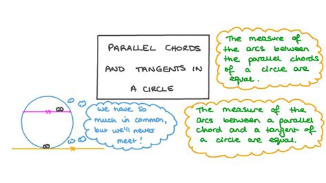 Lesson Video Parallel Chords And Tangents In A Circle Nagwa