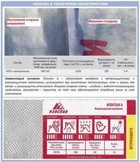 Изоспан A, B, C, D: чем отличаются, характеристики, монтажные нюансы