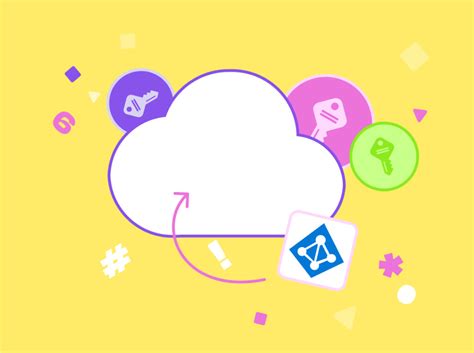 Azure S Shared Key Vulnerability And How Entro Helps Mitigate It