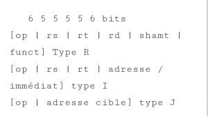 Langage De Programmation Haut Niveau Et Langage De Programmation Bas