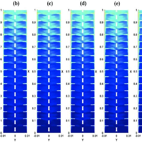 Temperature Contour A Forced Convection Re 7000 B Mixed Convection Download Scientific