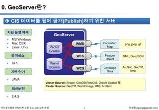 Geo Server Pptx
