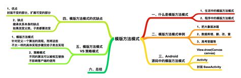 08、模版方法模式 tigerchain
