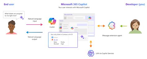 Copilot のエージェントとしてのメッセージ拡張機能 Teams Microsoft Learn