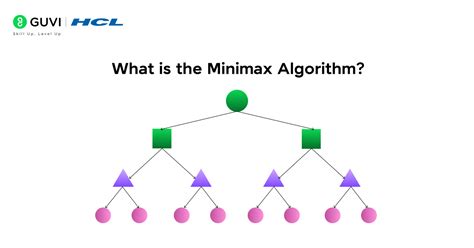What Is The Minimax Algorithm A Beginners Guide