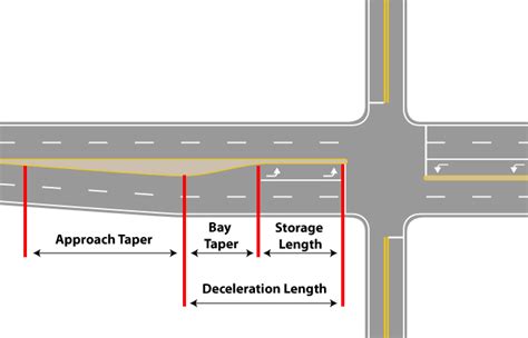 Solved Whats The Best Way To Model Storage Length At The Road Intersection Autodesk Community