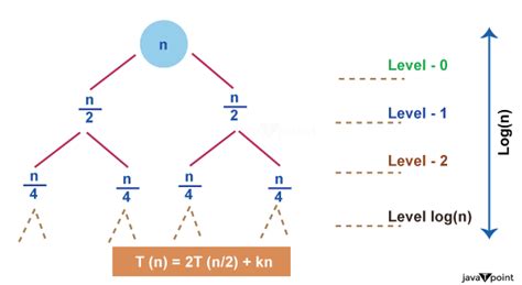 Creating Engaging Visual Tools For Understanding Algorithm Complexity