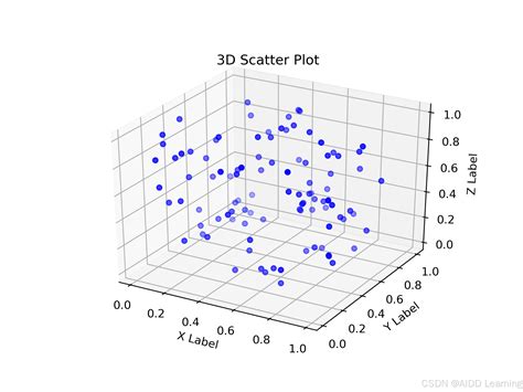 Python进阶之3d图形 Python进阶之3d图形