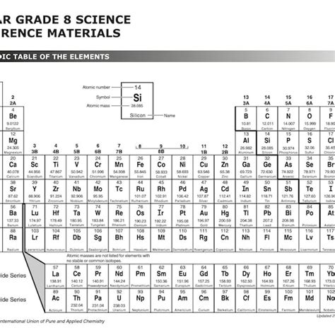 Laminated Table Chart Etsy