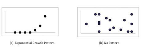 Simple Linear Regression And Correlation Quantitative Analysis For Business