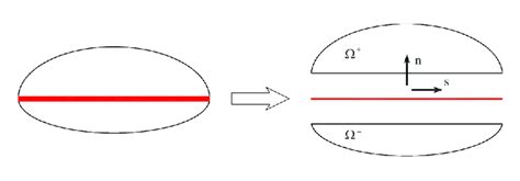 Interface Schematization Download Scientific Diagram