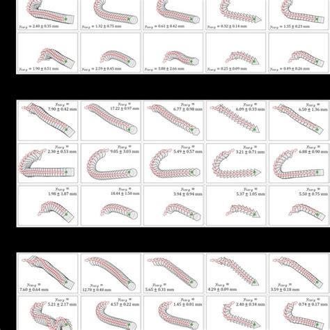 Examples Of Sensor And Object Trajectories Obtained When Pushing Five