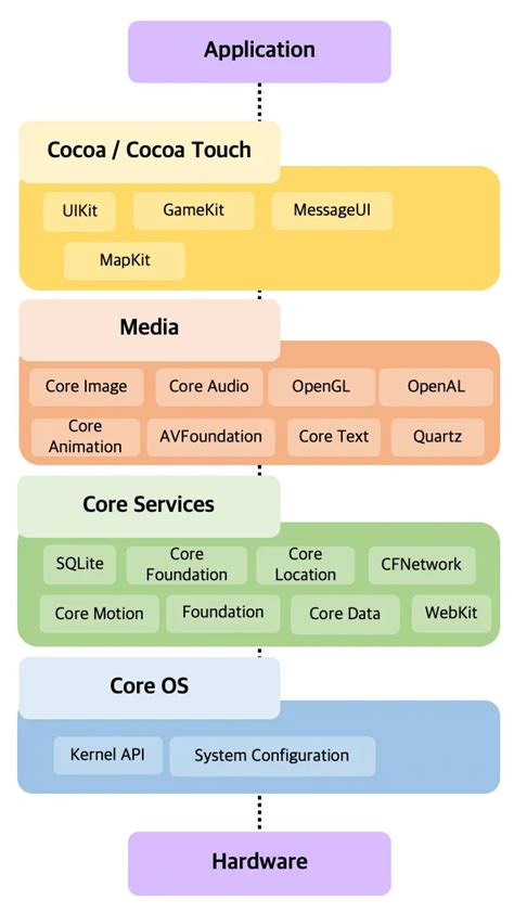 Building Modular Ios Apps A Guide To Spm Mvvm Swiftui And Combine