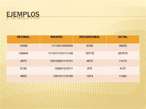 Ppt Sistema Binario Octal Y Hexadecimal Powerpoint Presentation