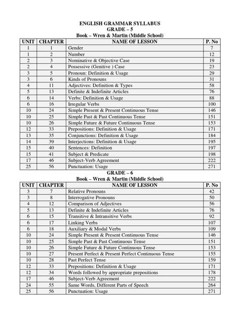 Grammar Syllabus 1 1 Pdf Verb Perfect Grammar