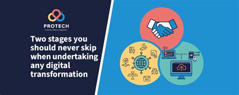 Protech Digital Transformation Planning Where To Start