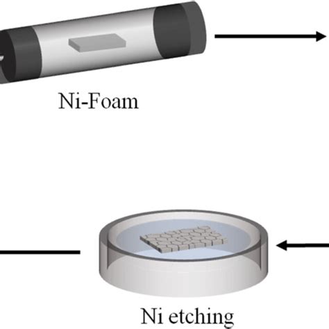 The Preparation Procedures Of Gf Pdms Force Sensitive Composites