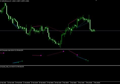 Composite Index Forex Analysis Technical Indicators Mql5 Programming Forum Page 2