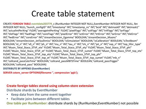 Ppt A First Look At Citusdb In Database Physics Analysis Powerpoint