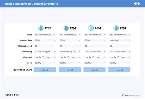 Using Choice Based Conjoint In Pricing Research Studies Displayr