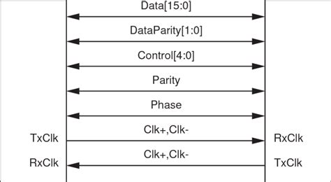 Router To Router Signals Download Scientific Diagram
