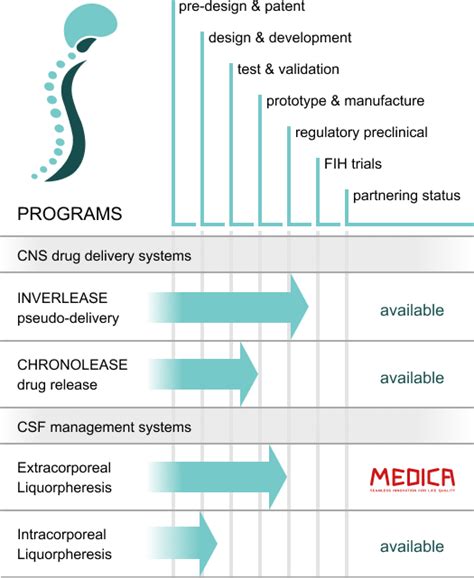 Pipeline NeuroStech