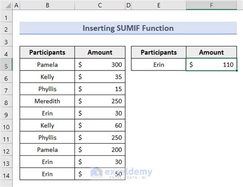How To Summarize Data Without Pivot Table In Excel Exceldemy