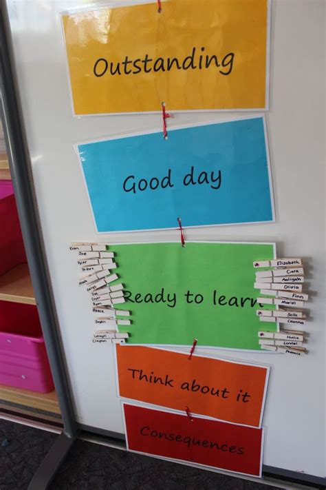 Behaviour Management Classroom Behavior Early Peg Years Chart Reward