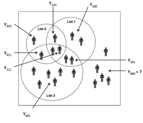 Tikz Pgf Typesetting Figure In LaTeX TeX LaTeX Stack Exchange