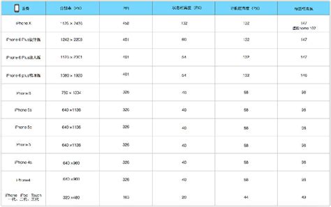 ios、android设计规范 商用字体总结——ui设计入门，你想要的都在这！ shyla dong的博客 csdn博客