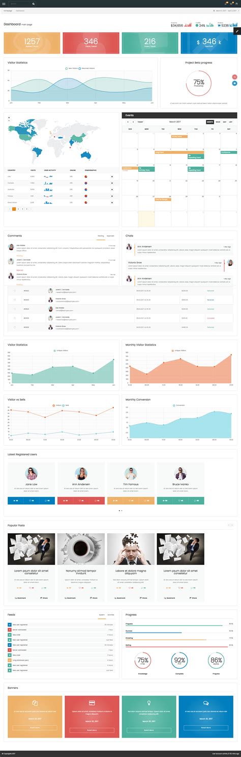 Отзывчивый шаблон администратора Twitter bootstrap AdminX Панель