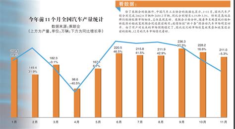 2023车市：在迎风破浪中驶向下一个春天