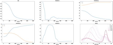 Results For One Example Run Of The Metric Learning Optimization For Download Scientific Diagram