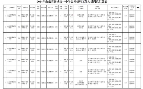 2024年山东省聊城第一中学公开招聘工作人员简章 山东省聊城第一中学