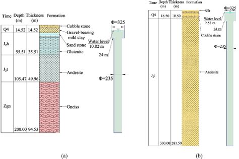 borehole column chart showing stratigraphic structure a borehole