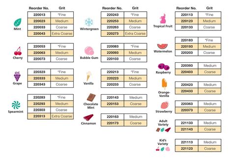 Next Prophy Paste Prophylaxis Paste Prophy Paste Preventechpreventech
