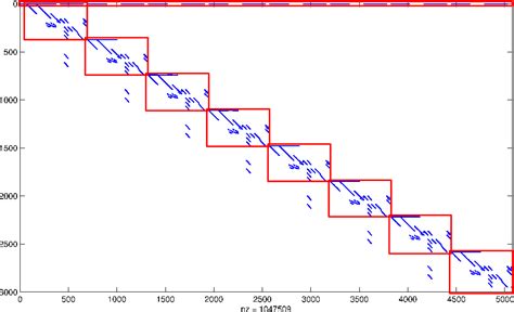 figure 1 from analysis of the performance of benders based distributed